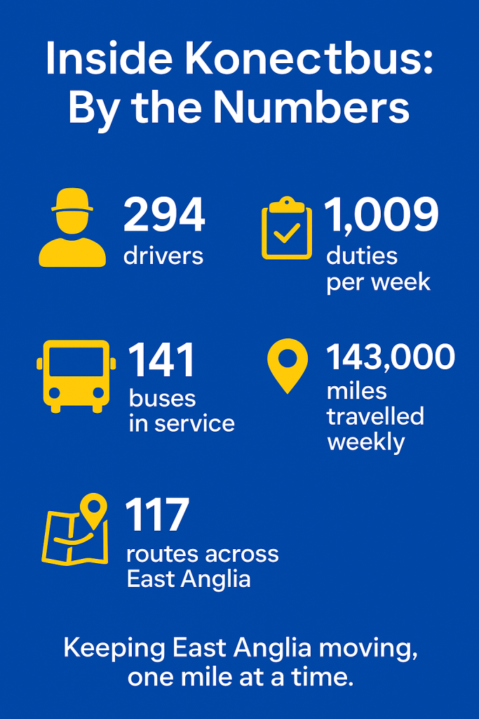 Inside Konectbus: Scheduling and Network Planning - konectbus